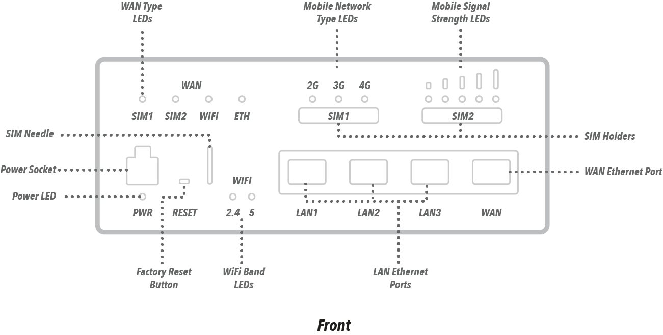 Using Bigleaf Wireless Connect – Bigleaf Networks