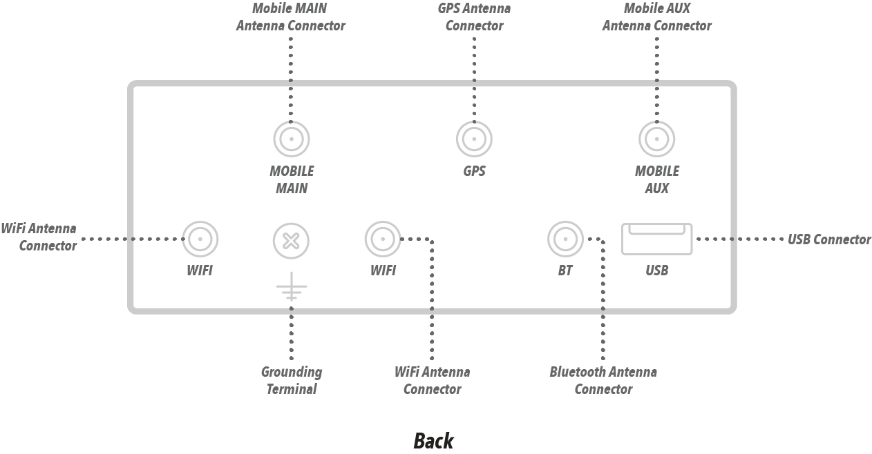 Using Bigleaf Wireless Connect – Bigleaf Networks