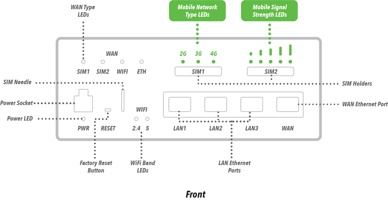 Wireless Connect Signal Strength – Bigleaf Networks