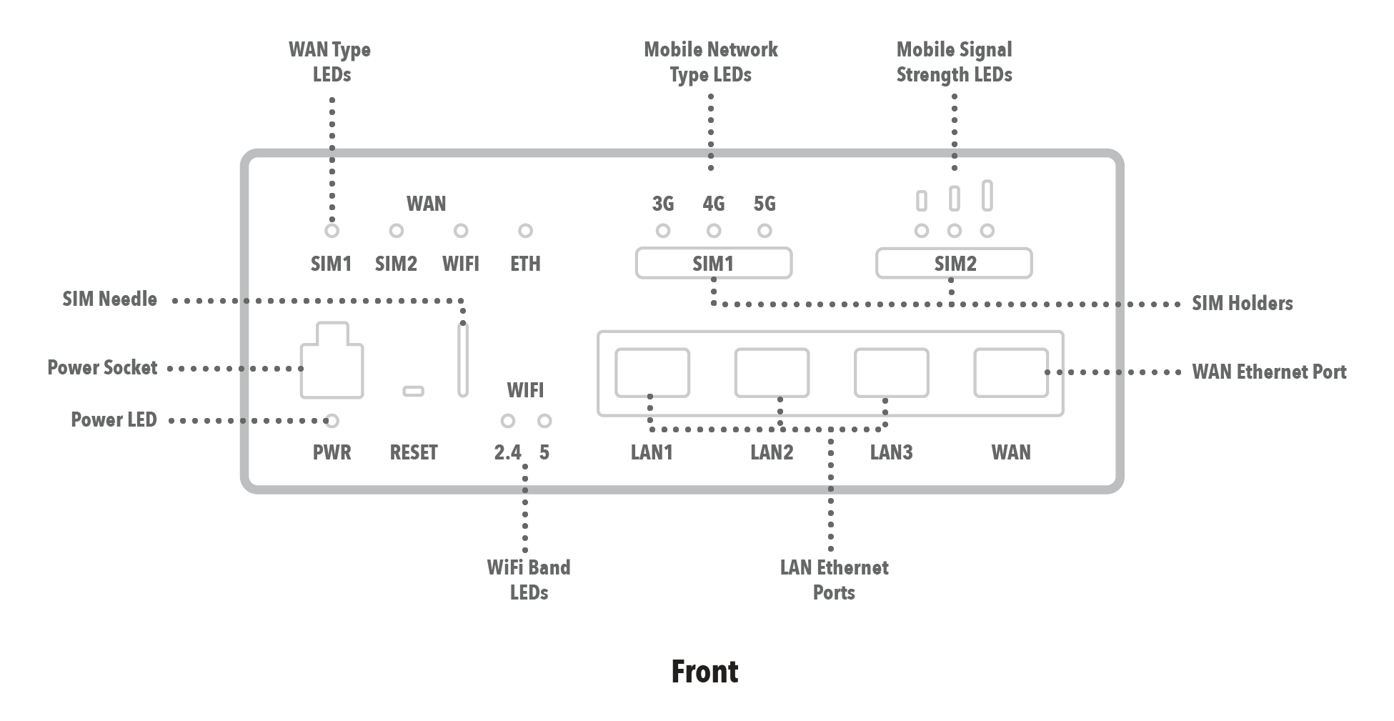 Using Bigleaf Wireless Connect – Bigleaf Networks