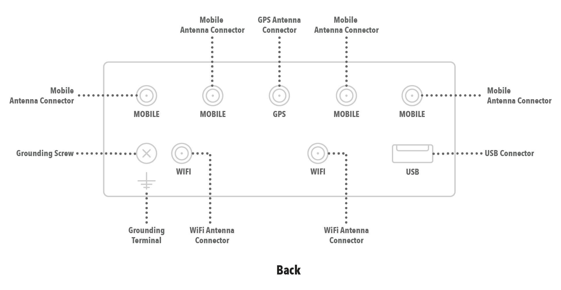 Using Bigleaf Wireless Connect – Bigleaf Networks